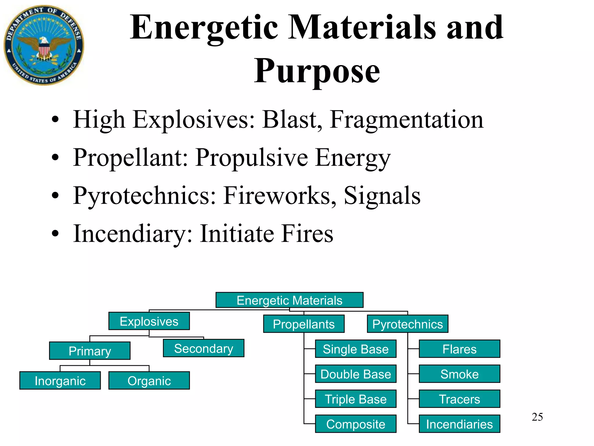 2010 Introduction to and Scope of Underwater Munitions Issue | PDF