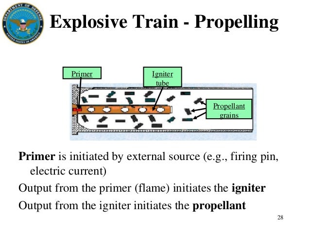 2010 Introduction to and Scope of Underwater Munitions Issue
