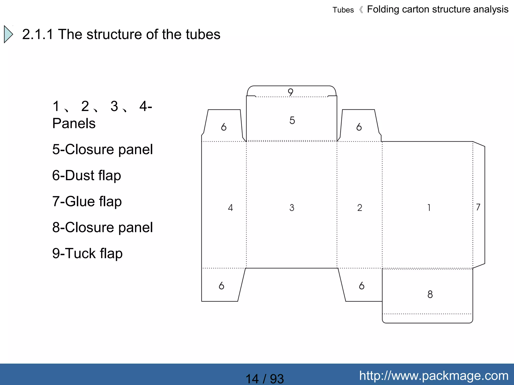 Carton packaging wikipedia | PPT