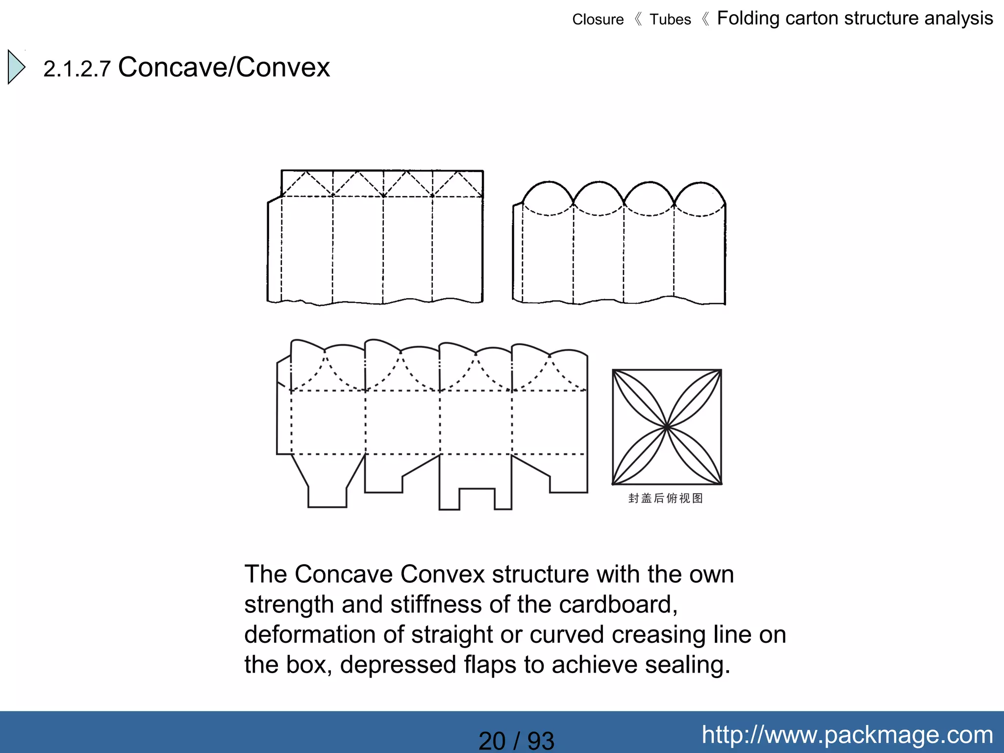 Carton packaging wikipedia | PPT