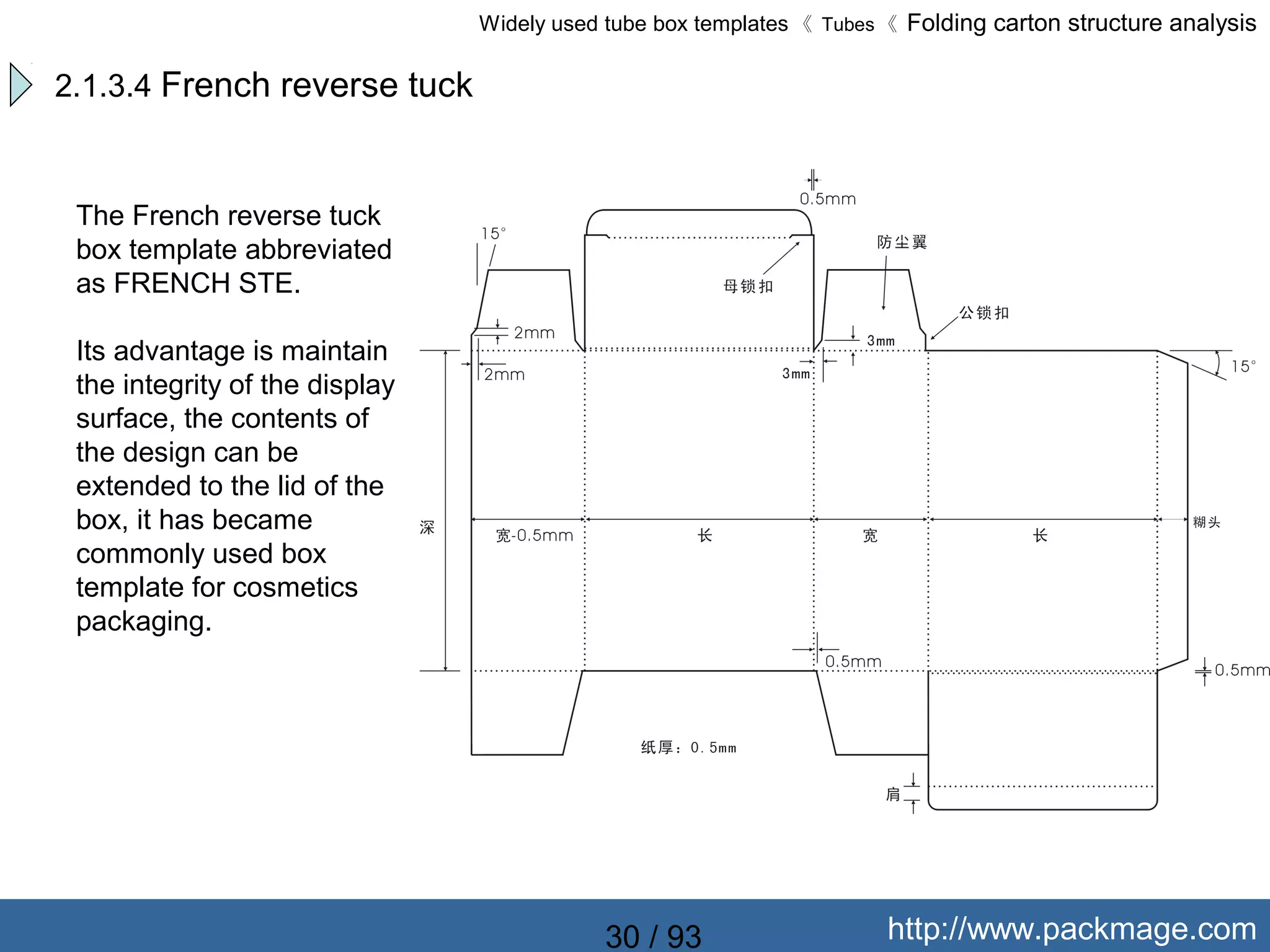 Carton packaging wikipedia | PPT