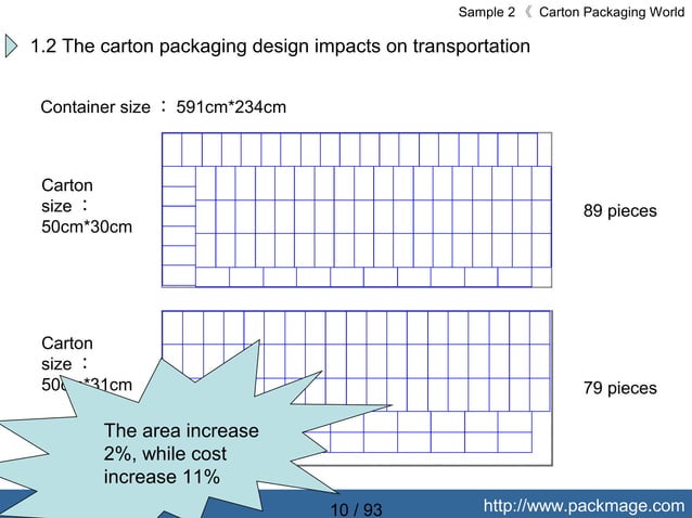 Carton packaging wikipedia | PPT