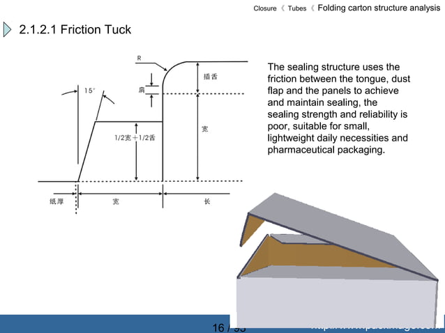 Carton packaging wikipedia | PPT