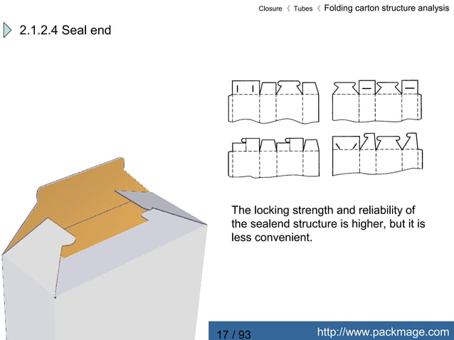 Carton packaging wikipedia | PPT