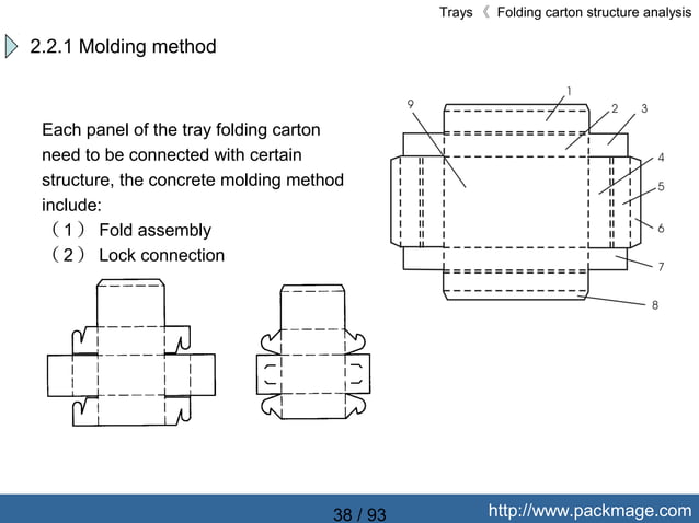 Carton packaging wikipedia | PPT