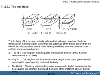 Carton packaging wikipedia | PPT