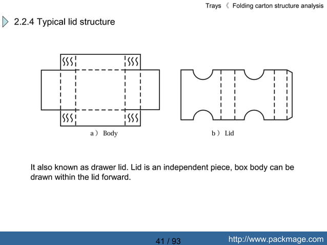 Carton packaging wikipedia | PPT