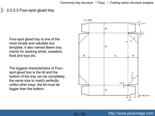 Carton packaging wikipedia | PPT