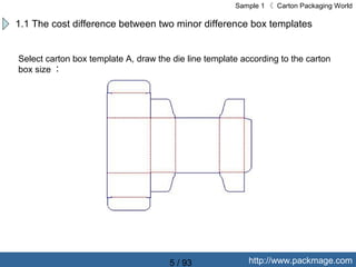 Carton packaging wikipedia | PPT