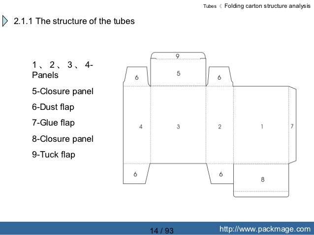 Carton packaging wikipedia