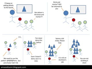 Cartoon - Software Development Process at it's best | PPT