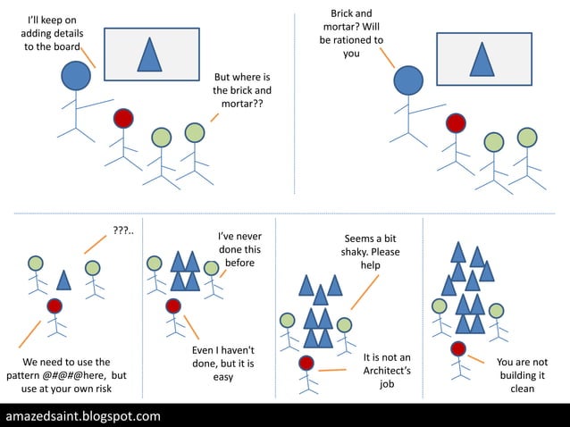 Cartoon - Software Development Process at it's best | PPT