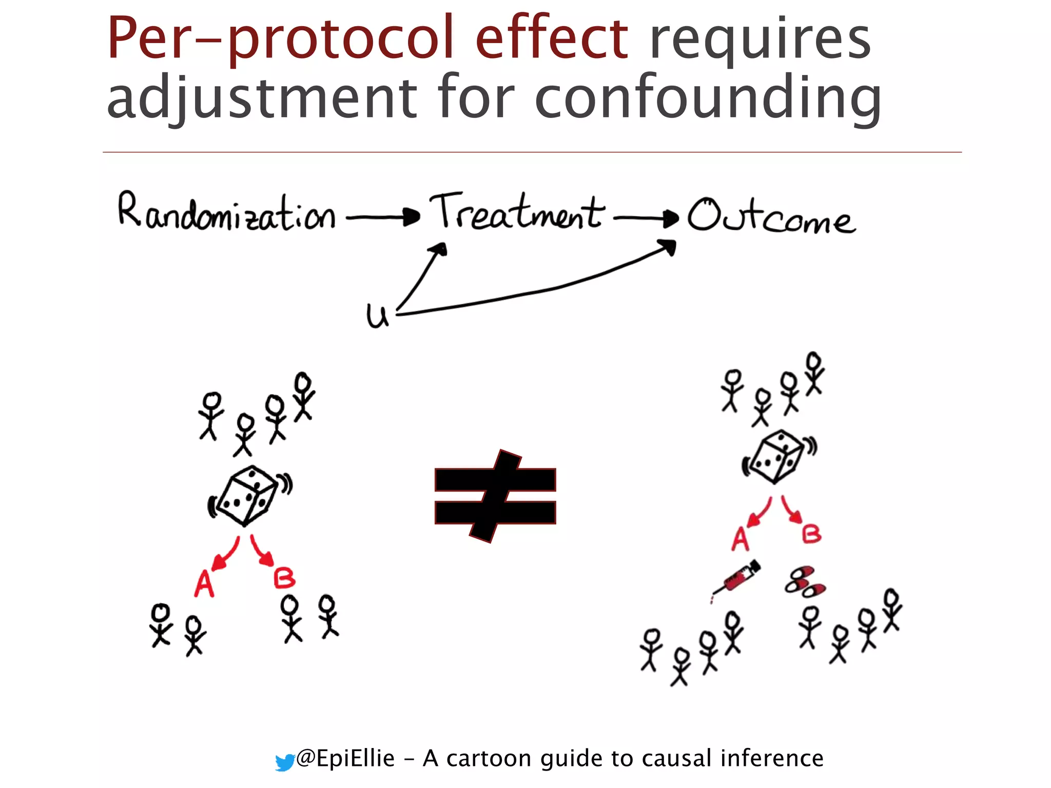 A Cartoon Guide to Causal Inference | PPTX | Science