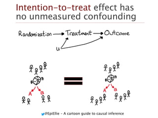 A Cartoon Guide to Causal Inference | PPTX | Science