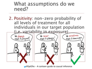 A Cartoon Guide to Causal Inference | PPTX | Science