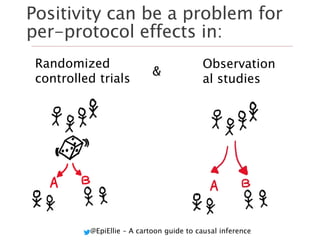 A Cartoon Guide to Causal Inference | PPTX | Science