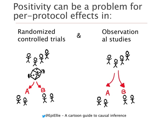 A Cartoon Guide to Causal Inference | PPTX | Science