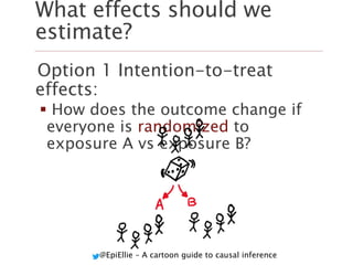A Cartoon Guide to Causal Inference | PPTX | Science