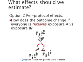 A Cartoon Guide to Causal Inference | PPTX | Science