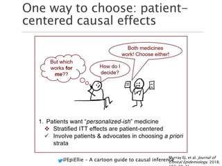 A Cartoon Guide to Causal Inference | PPTX | Science