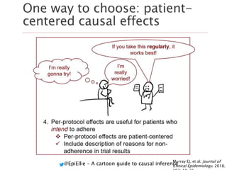 A Cartoon Guide to Causal Inference | PPTX