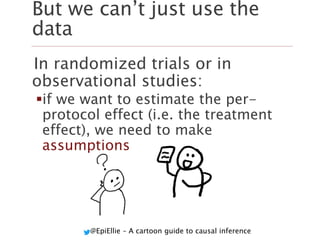 A Cartoon Guide to Causal Inference | PPTX | Science