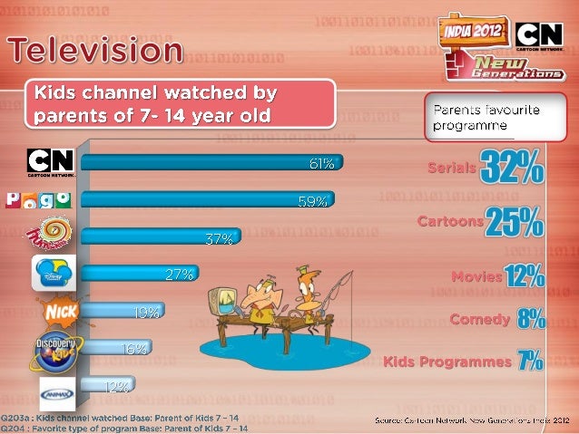 Cartoon Network India - New Generations Research 2012