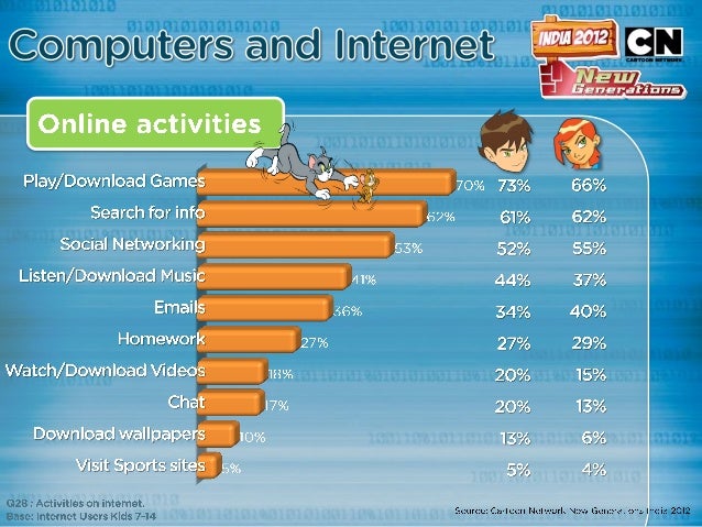 Cartoon Network India - New Generations Research 2012