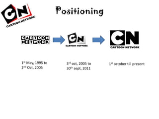 Cartoon Network Logo 2005