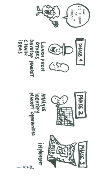 Cartoons Innovation Dynamics writeshop | PDF