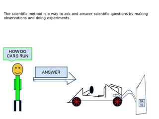 Cartoon scientific method | PPT