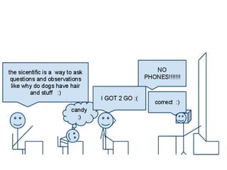 Cartoon scientific method | PPT