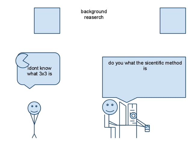 Cartoon scientific method | PPT