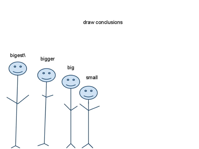 Cartoon scientific method | PPT
