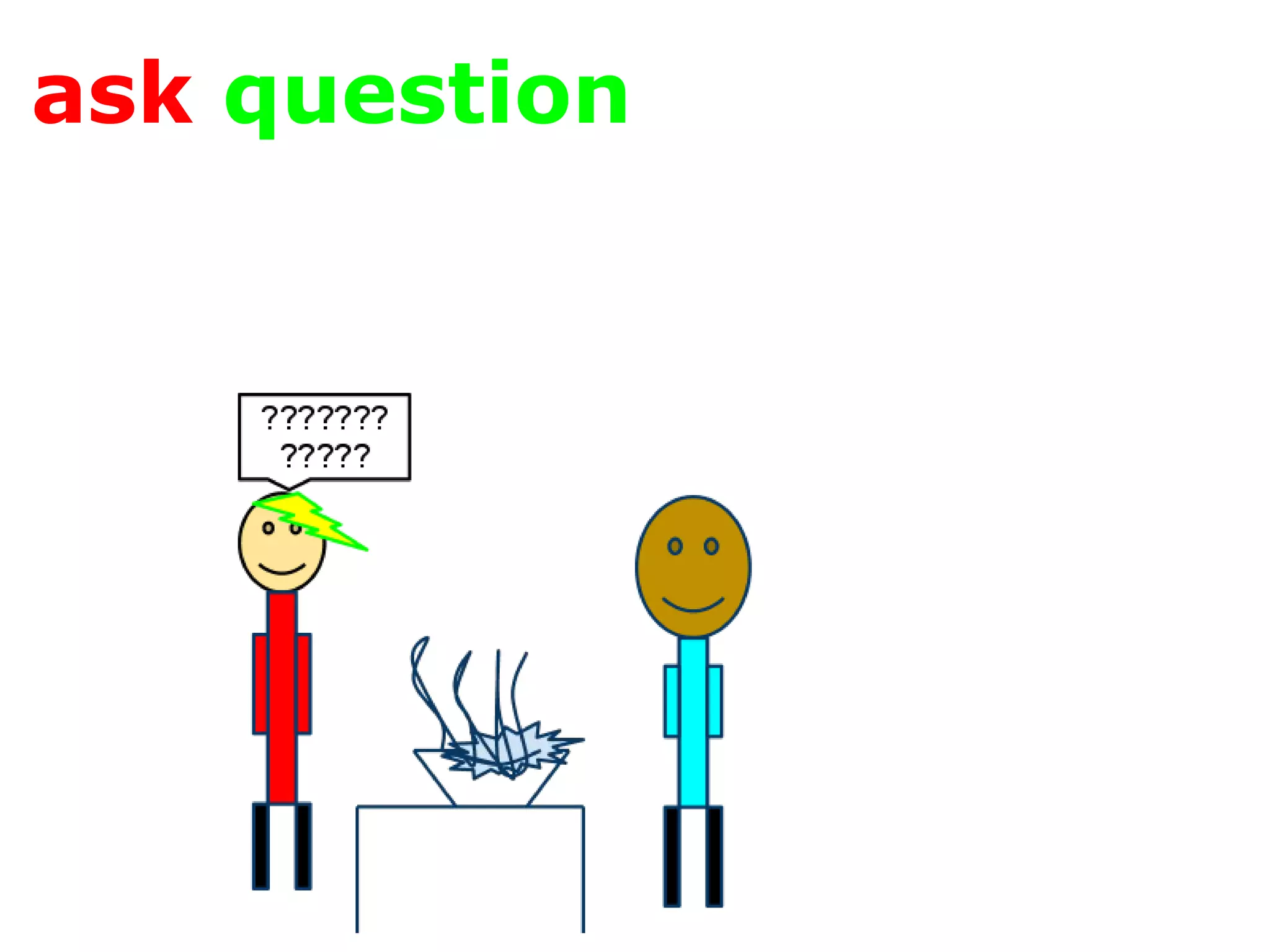 Cartoon scientific method | PPT