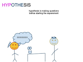 Cartoon scientific method | PPT