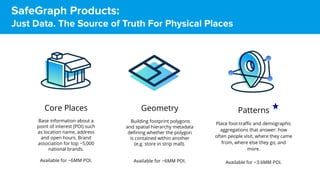 Market analysis through Consumer Behavior Pattern Insights | PPT