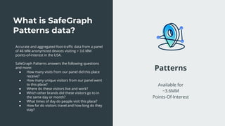 Market analysis through Consumer Behavior Pattern Insights | PPT