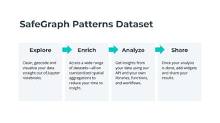 Market analysis through Consumer Behavior Pattern Insights | PPT