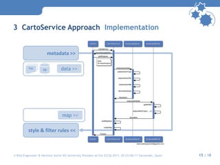 CartoService: A Web Service Framework for Quality On-Demand Geovisualisation | PPT