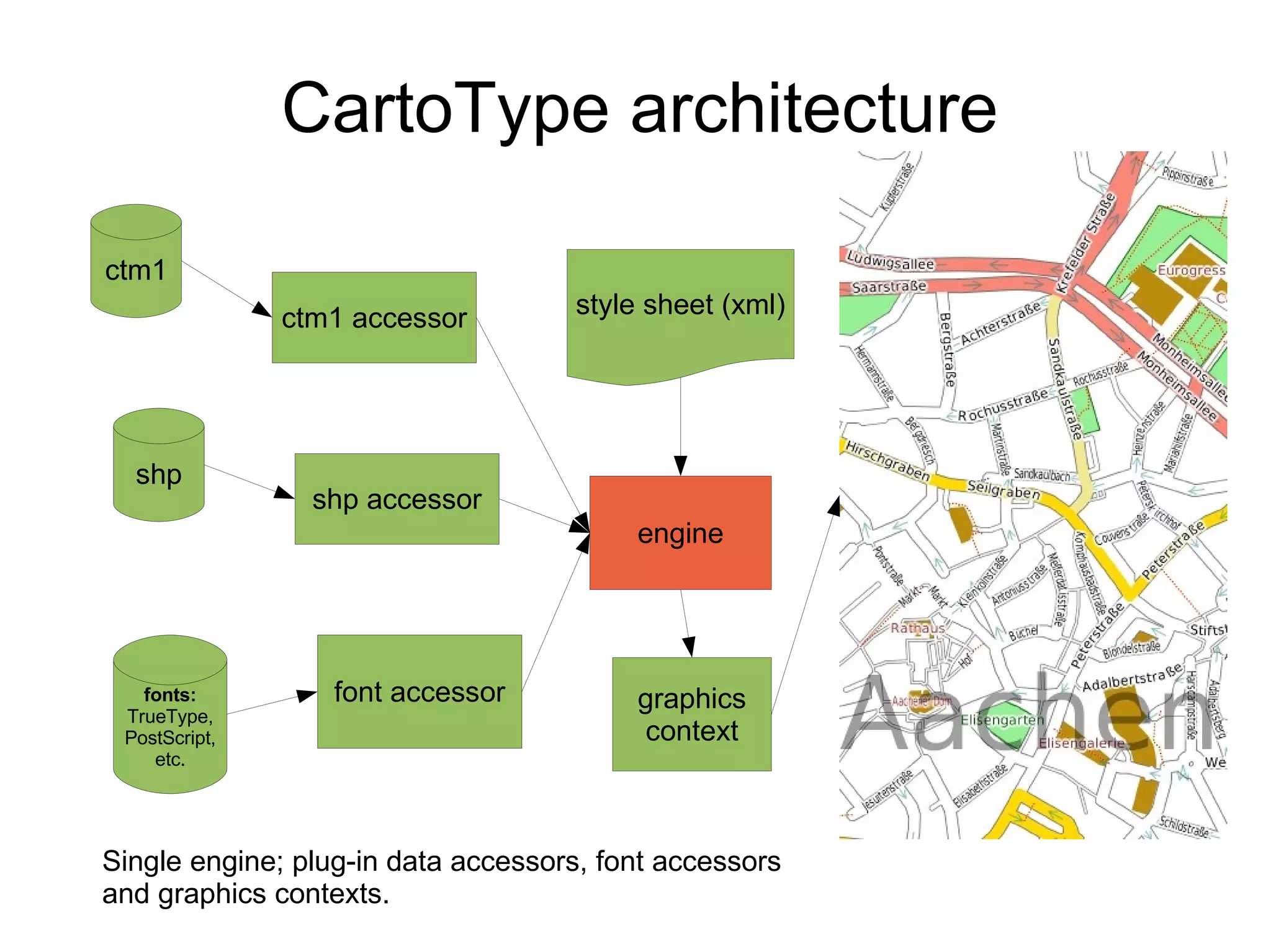 CartoType & OpenStreetMap | PPT