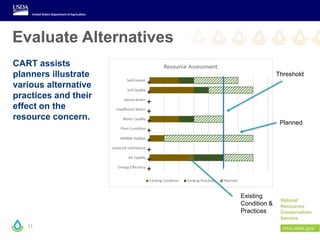 NRCS CART Overview | PPTX