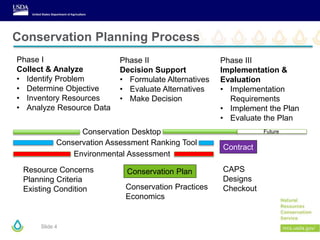 NRCS CART Overview | PPTX