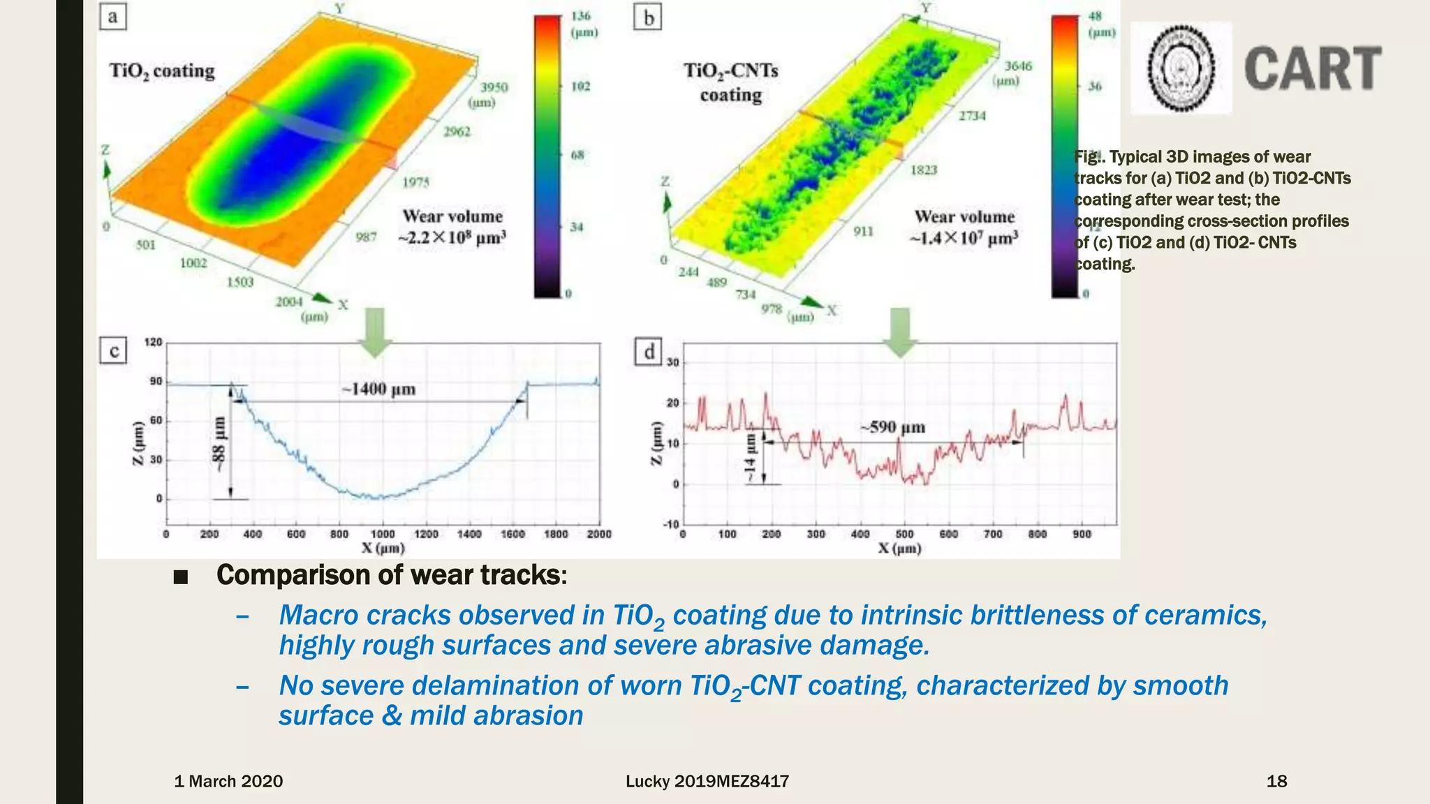 thermal Spray coatings | PPTX