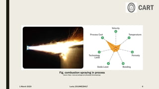 thermal Spray coatings | PPTX