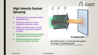 thermal Spray coatings | PPTX