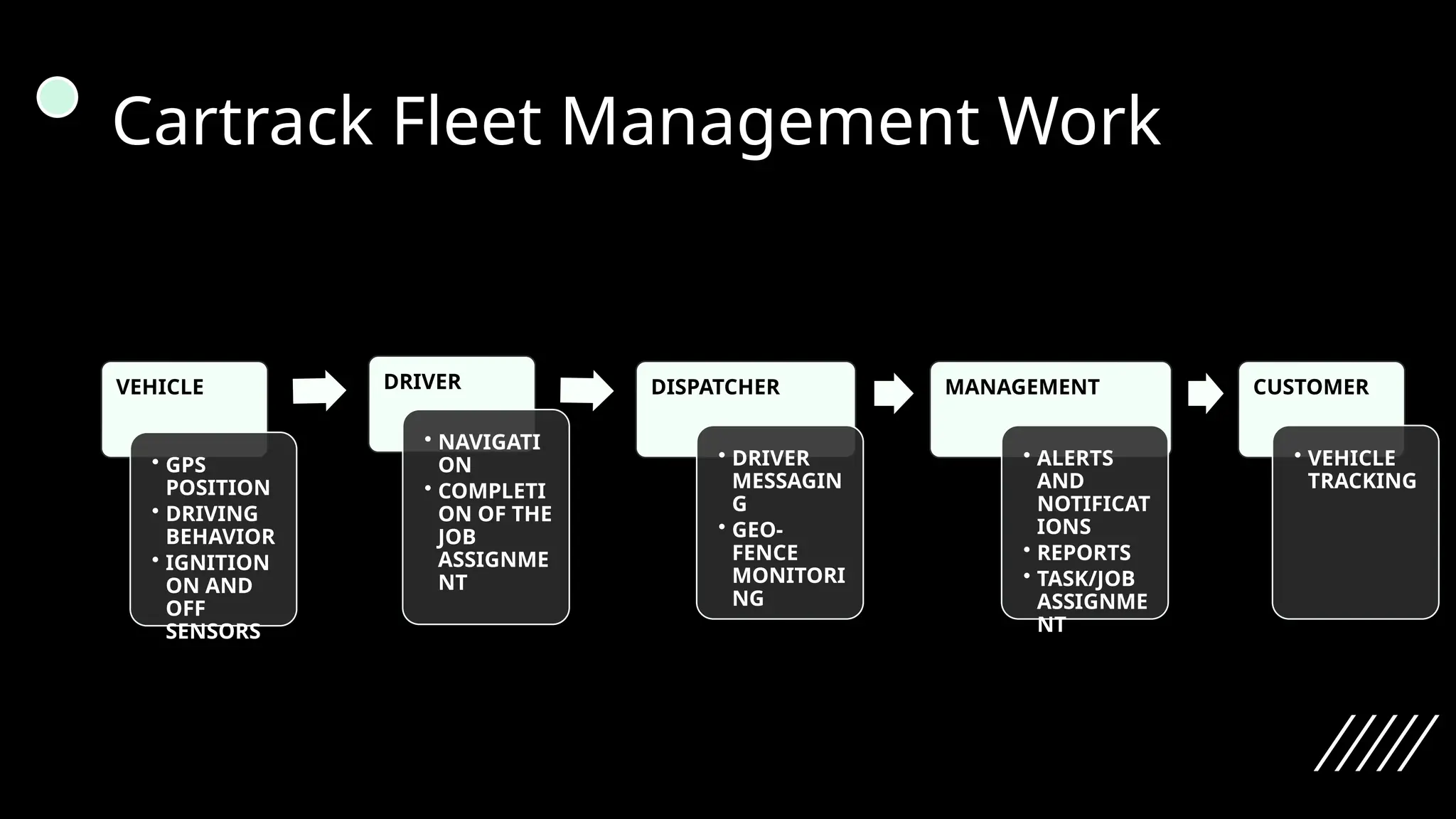 Cartrack presentation Fleet Management Work | PPTX