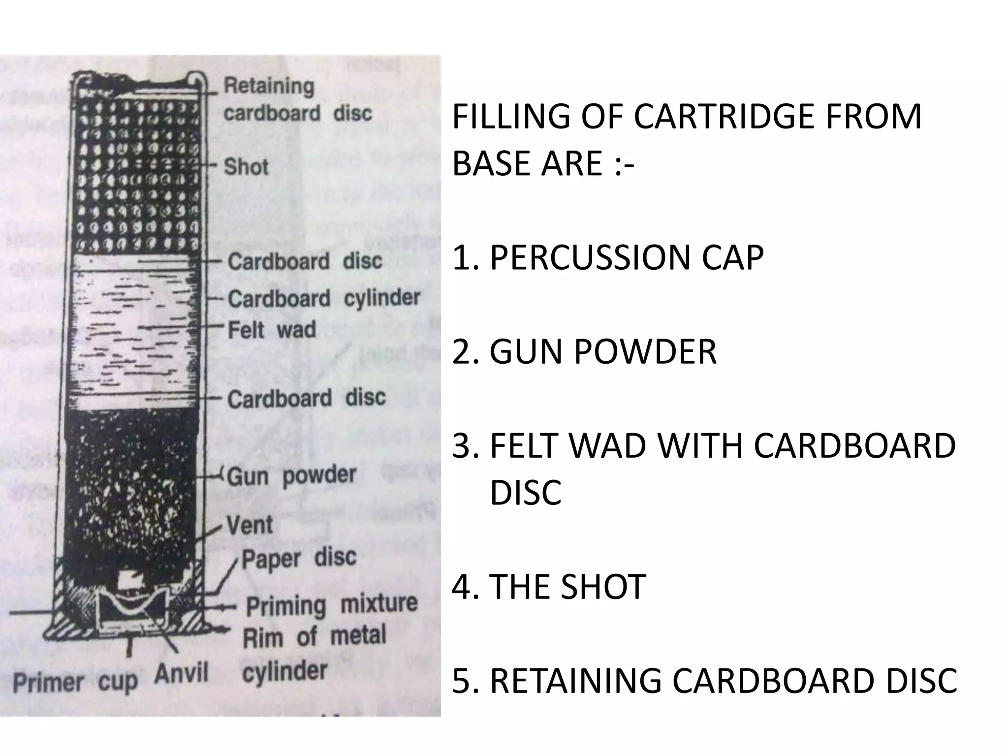 Cartridge | PPTX