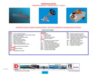 Cartridge valve | PDF