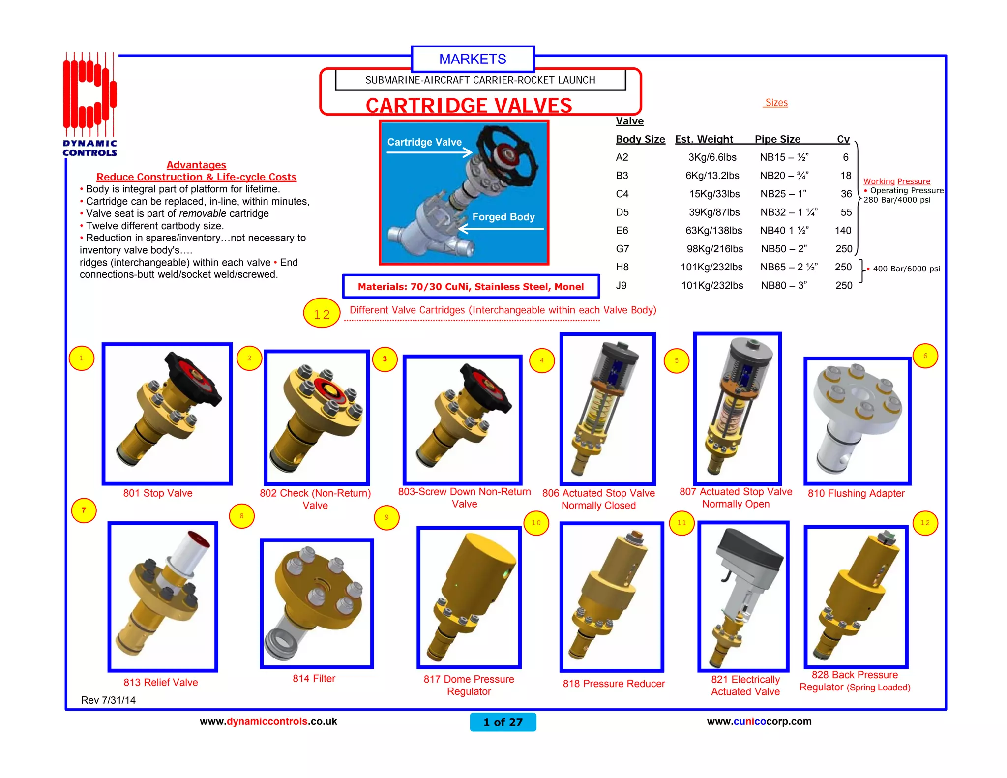 Cartridge Valves for Submarine, Aircraft Carrier Rocket Launcher ...